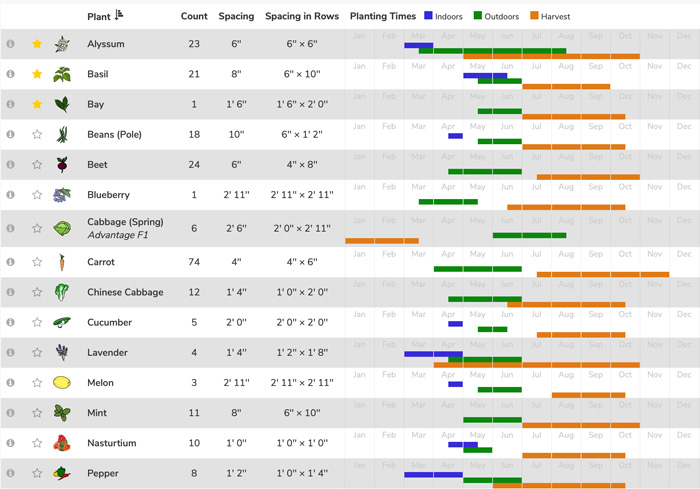 Garden Planner Plant List